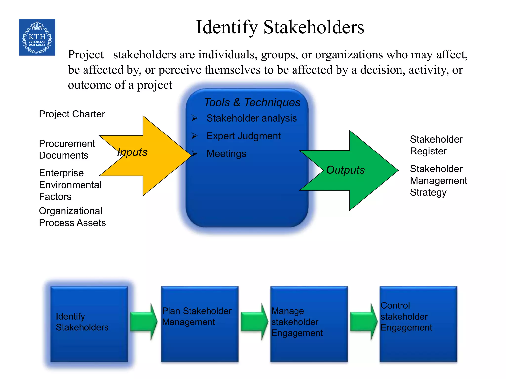Organization Structure - stake holder -human resources management ...