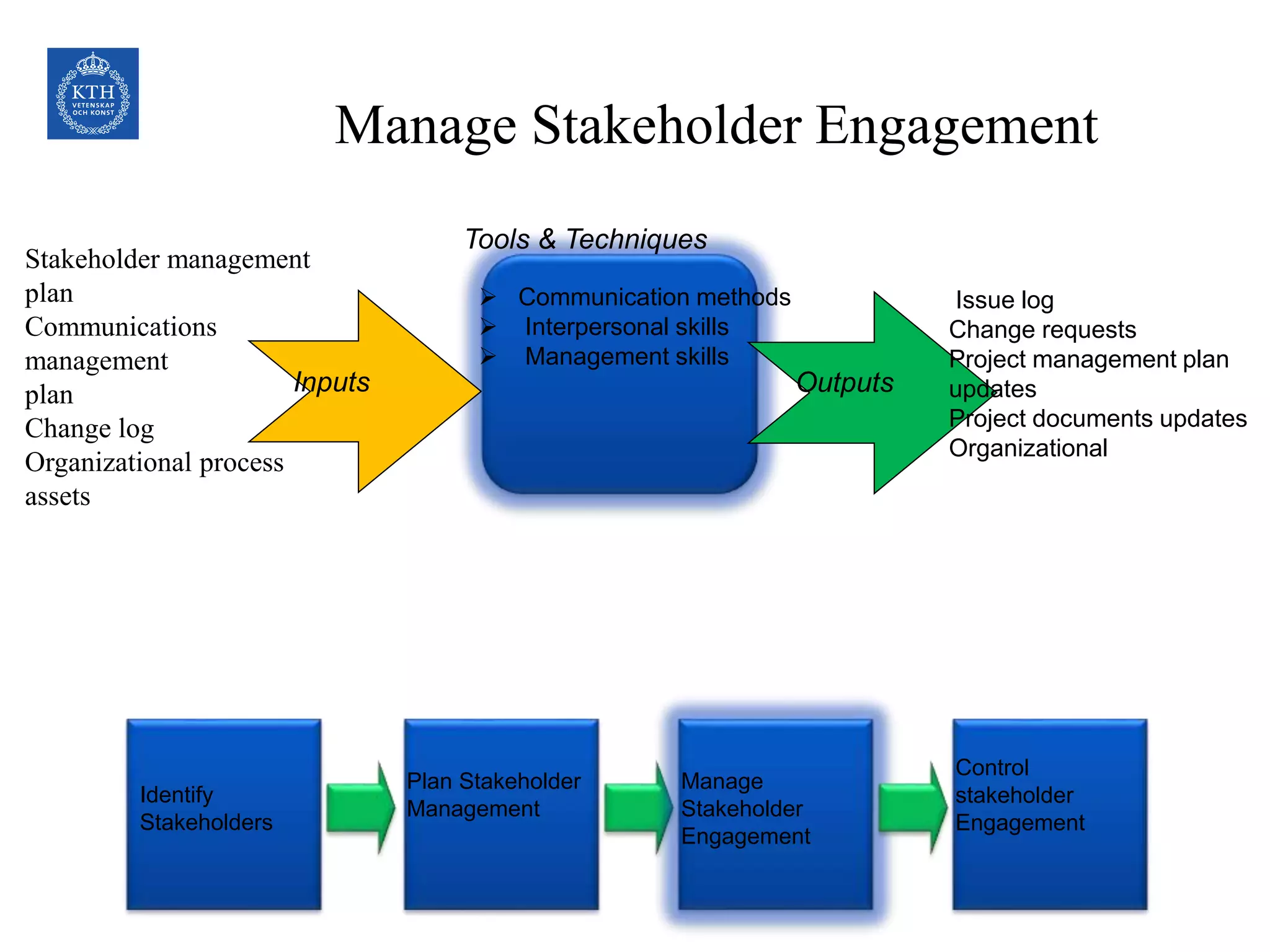 Organization Structure - stake holder -human resources management ...