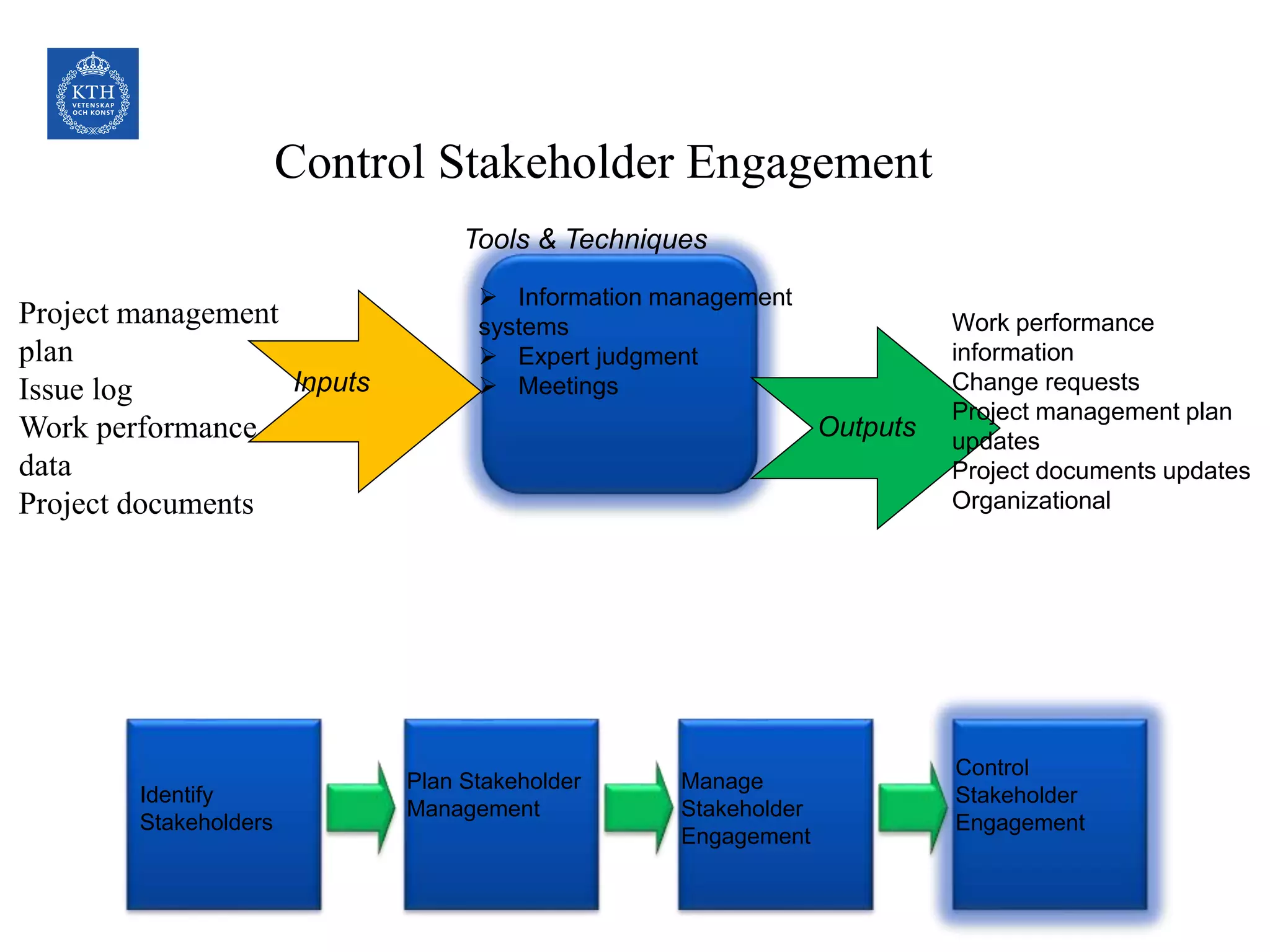 Organization Structure - stake holder -human resources management ...