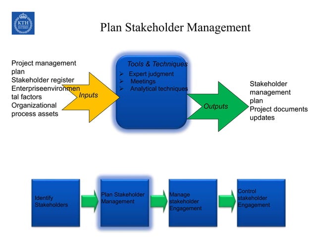 Organization Structure - stake holder -human resources management ...