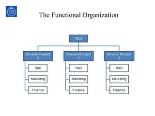 Organization Structure - stake holder -human resources management ...
