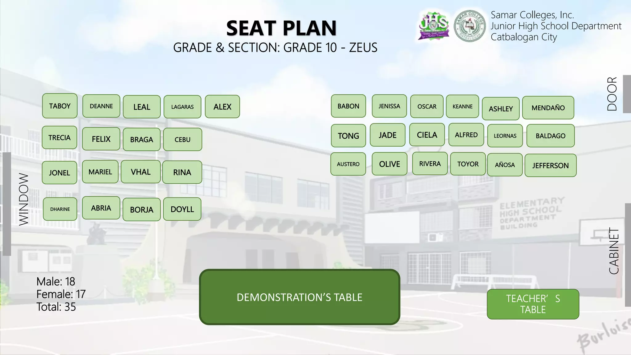 9-OXYGEN-SEAT-PLAN-BATCH-1-SET-A-and-SET-B.pptx