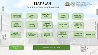 9-OXYGEN-SEAT-PLAN-BATCH-1-SET-A-and-SET-B.pptx