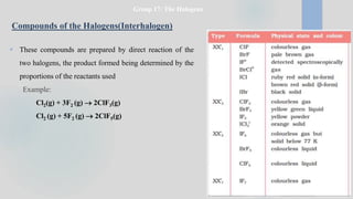 9-_p-block_elements-_group_17.pptx