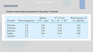 9-_p-block_elements-_group_17.pptx