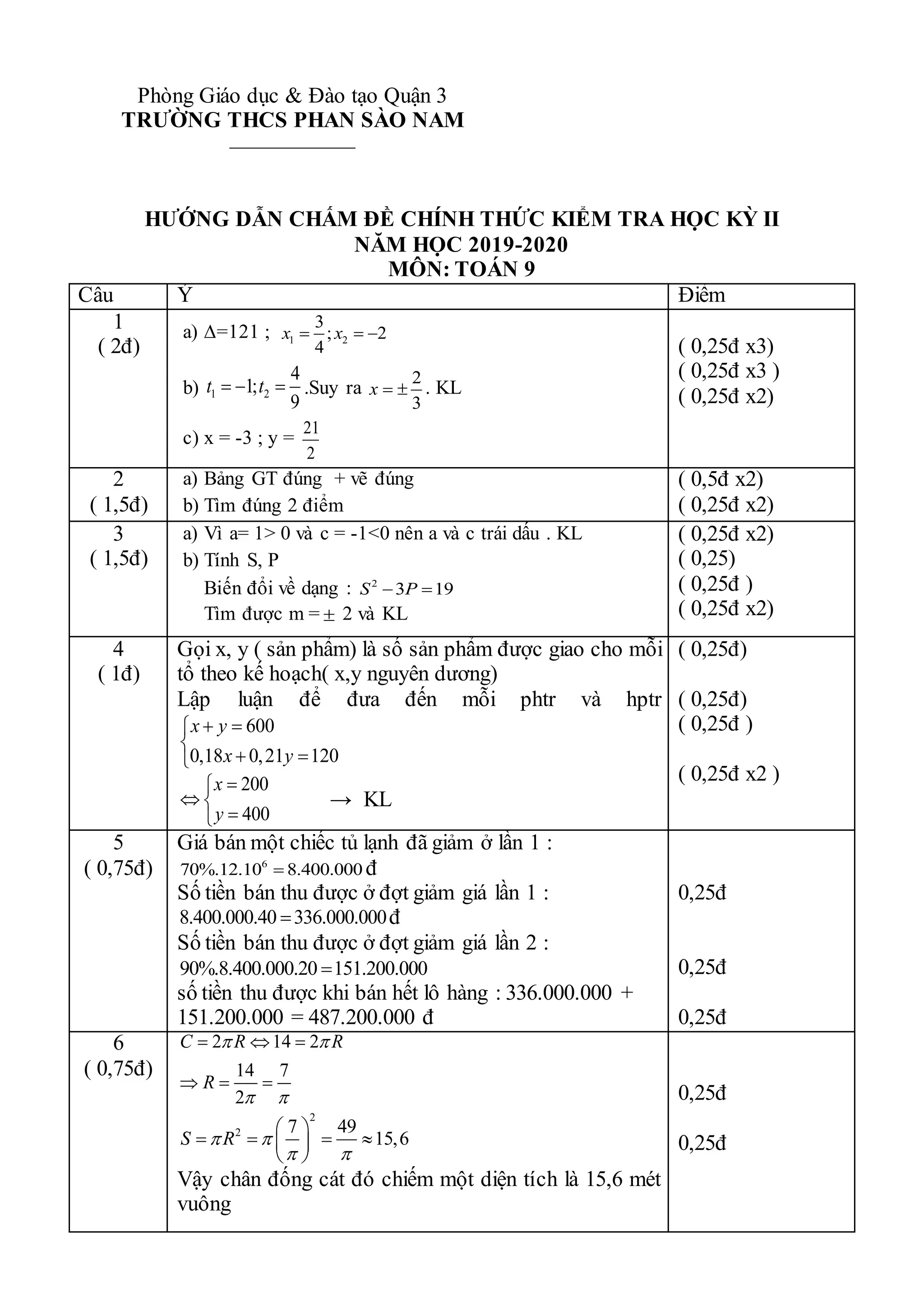 Đề Thi HK2 Toán 9 - THCS Phan Sào Nam | DOCX