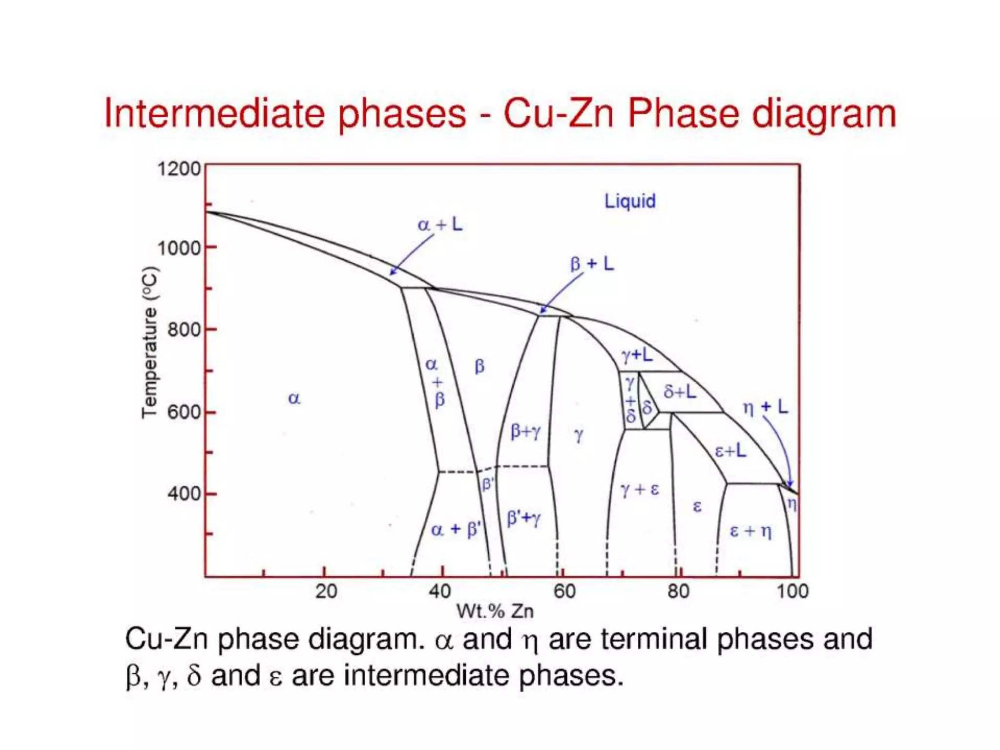 9 -phase_diagrams | PPT