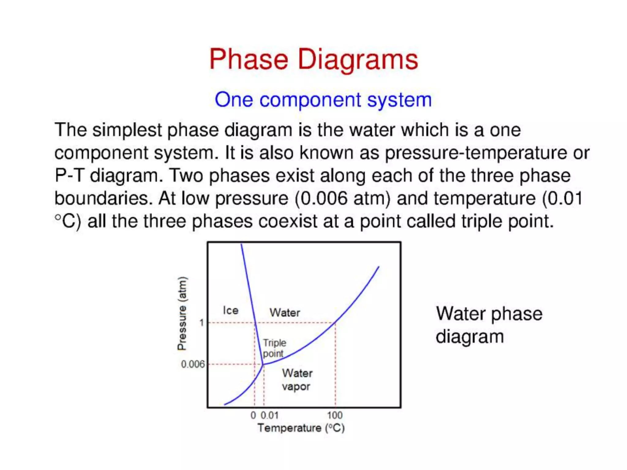 9 -phase_diagrams | PPT