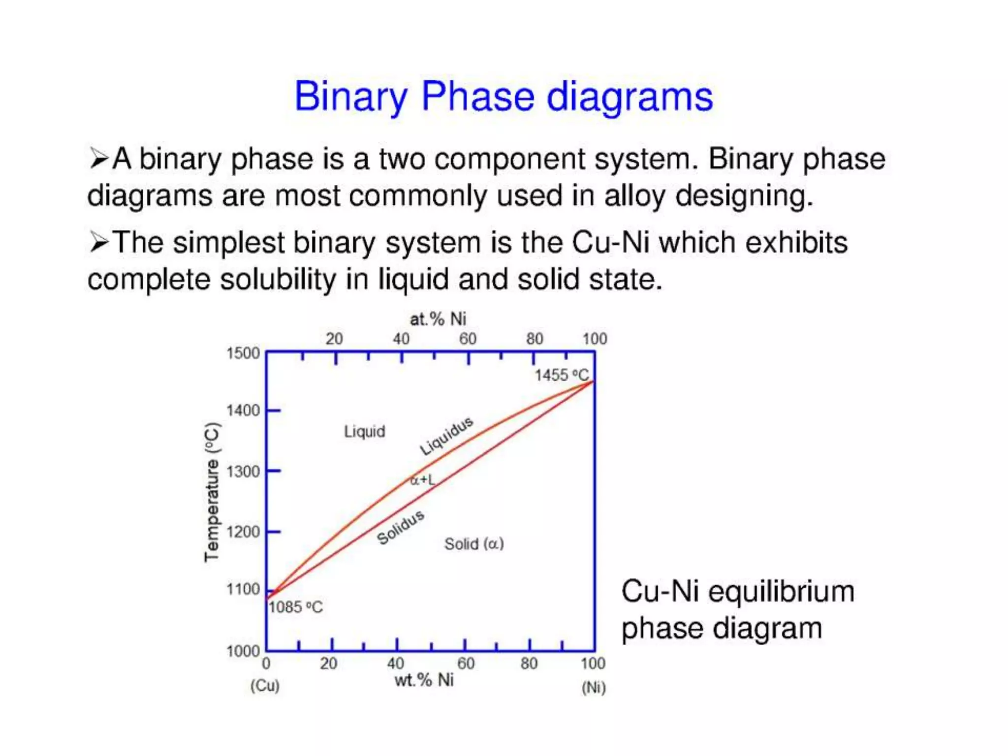9 -phase_diagrams | PPT