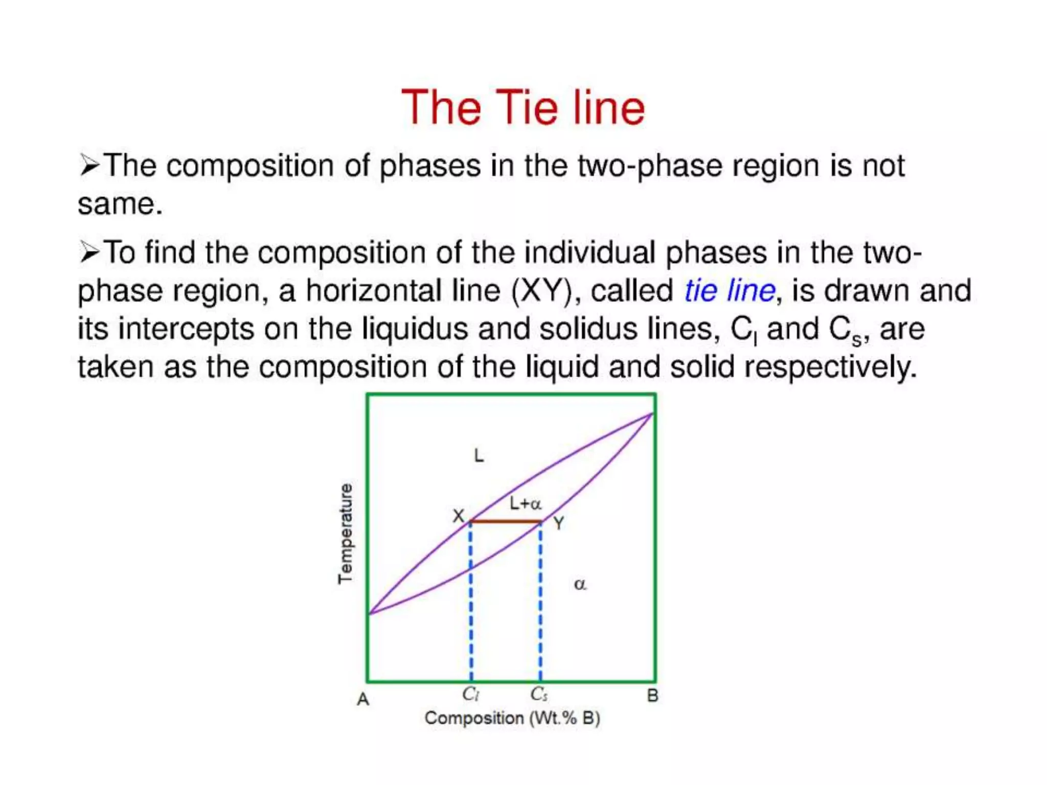 9 -phase_diagrams | PPT