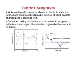 9 -phase_diagrams | PPT