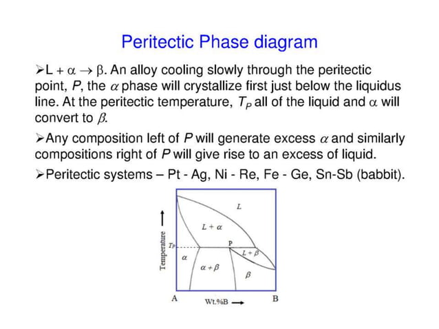 9 -phase_diagrams | PPT