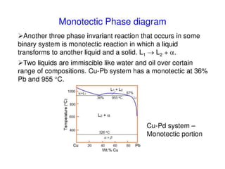9 -phase_diagrams | PPT