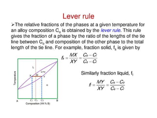 9 -phase_diagrams | PPT