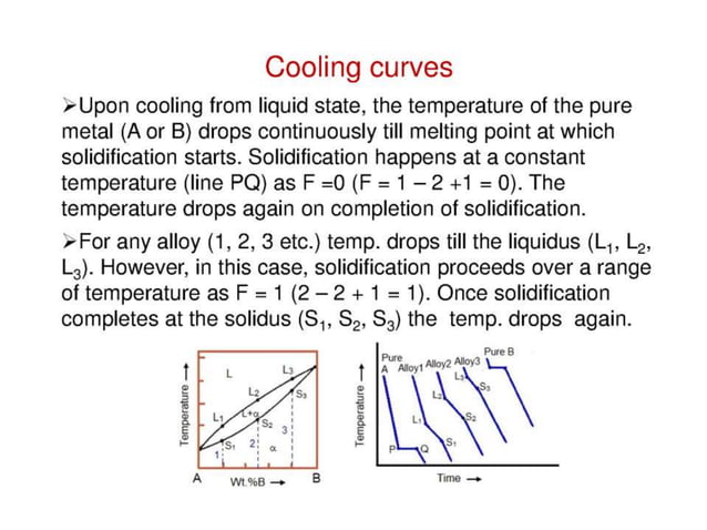 9 -phase_diagrams | PPT