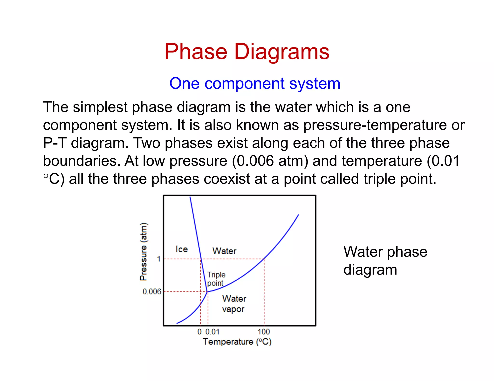 9 - Phase diagrams.pdf | Chemistry | Science