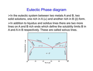 9 - Phase diagrams.pdf | Chemistry | Science