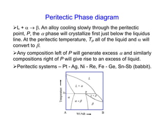 9 - Phase diagrams.pdf