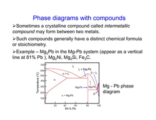 9 - Phase diagrams.pdf