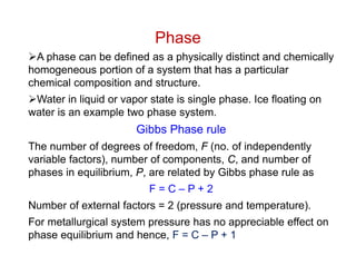 9 - Phase diagrams.pdf