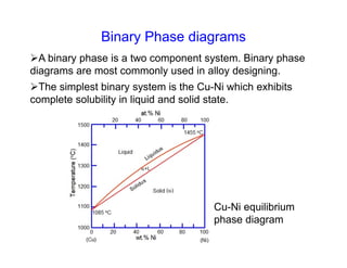 9 - Phase diagrams.pdf