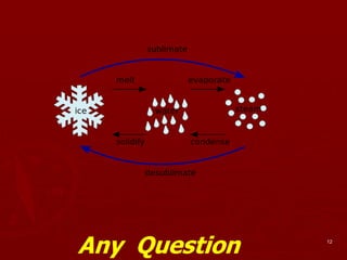 9 phase equilibrium | PPT