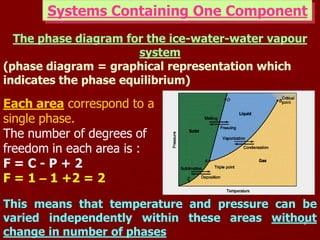 9 phase equilibrium | PPT