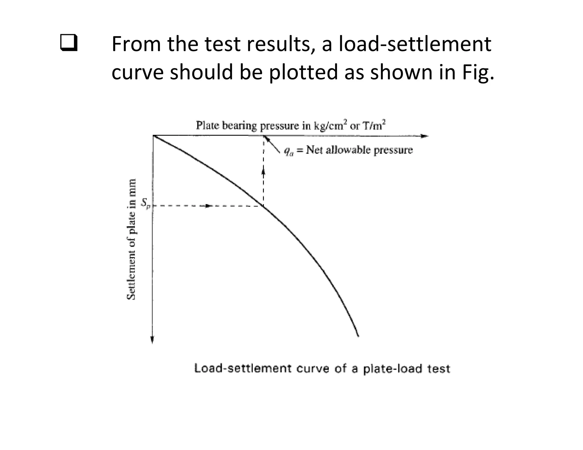 Plate load test | PDF