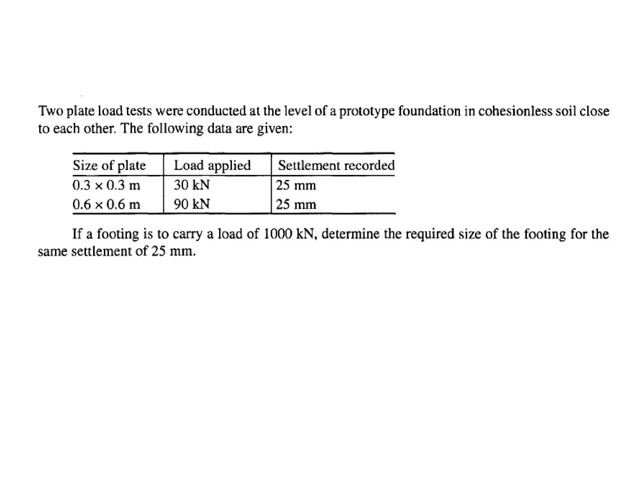 Plate load test | PDF