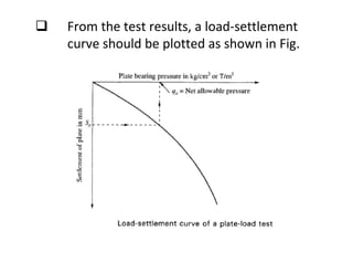 Plate load test | PDF