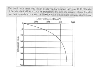 Plate load test | PDF | Geology | Science