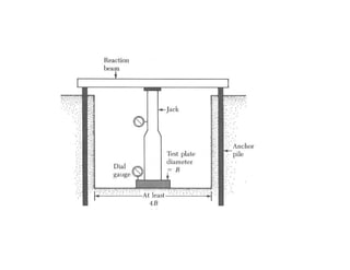 Plate load test | PDF | Geology | Science