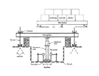 Plate load test | PDF | Geology | Science