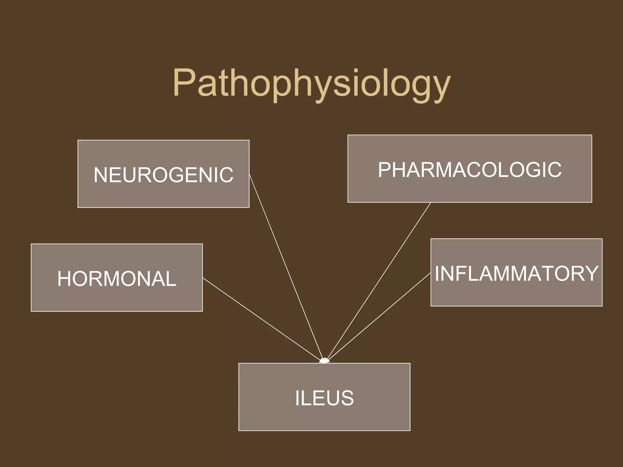 9. Postoperative Ileus | PPT