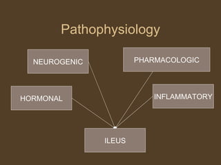 9. Postoperative Ileus | PPT