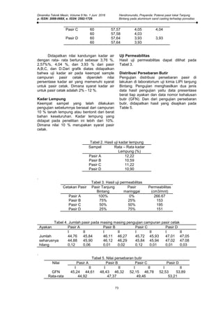 9 potensi pasir lokal tanjung bintang pada aluminium sand casting ...