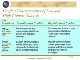 9 Ppp Negotiation & Conflict Resolution | PPT