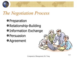 9 Ppp Negotiation & Conflict Resolution | PPT