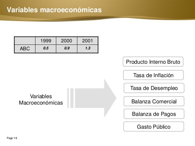 Variable Macroeconomica Que Es Definicion Y Concepto 2021 Images