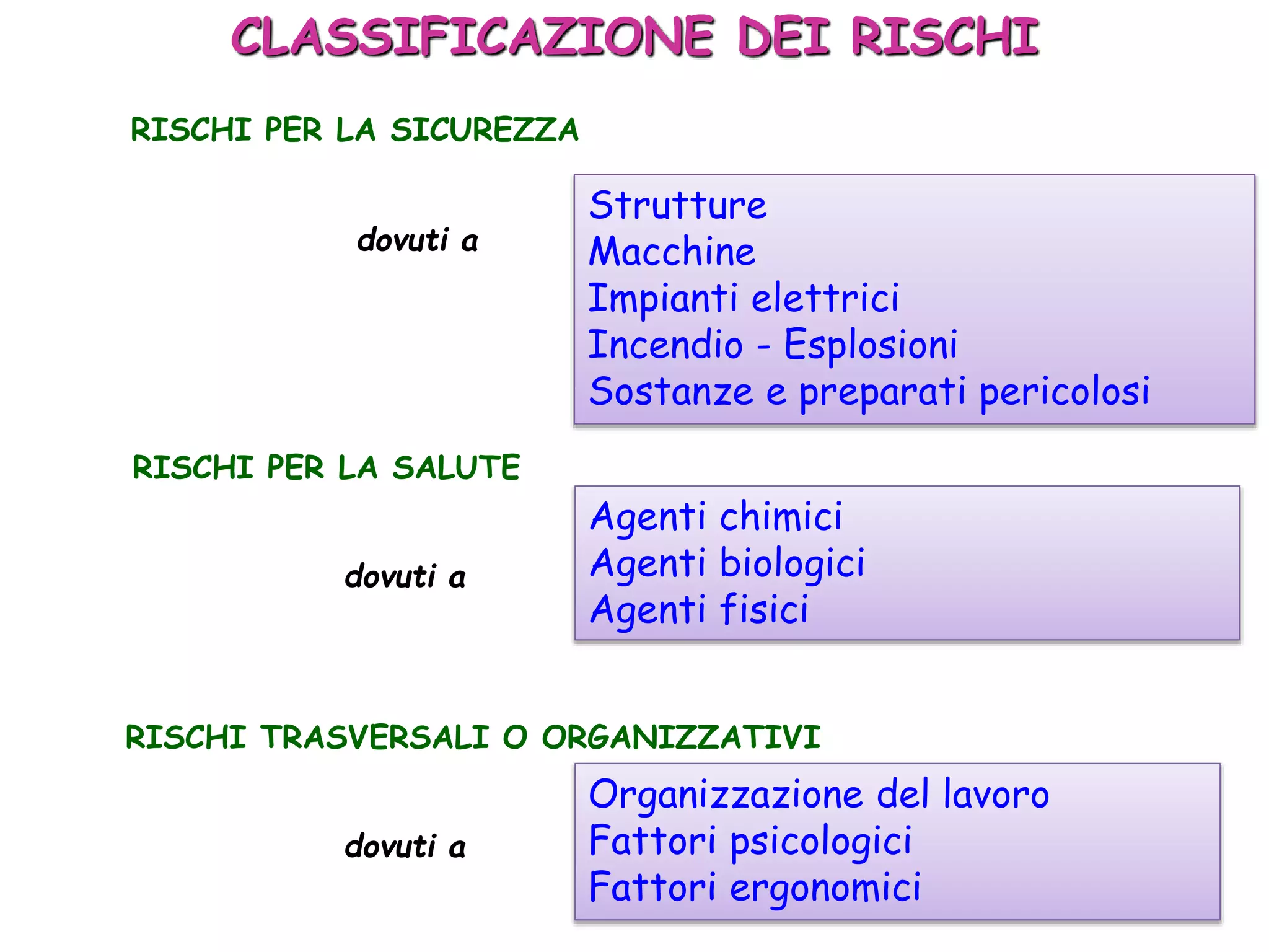Presentazione sicurezza in iss | PPTX
