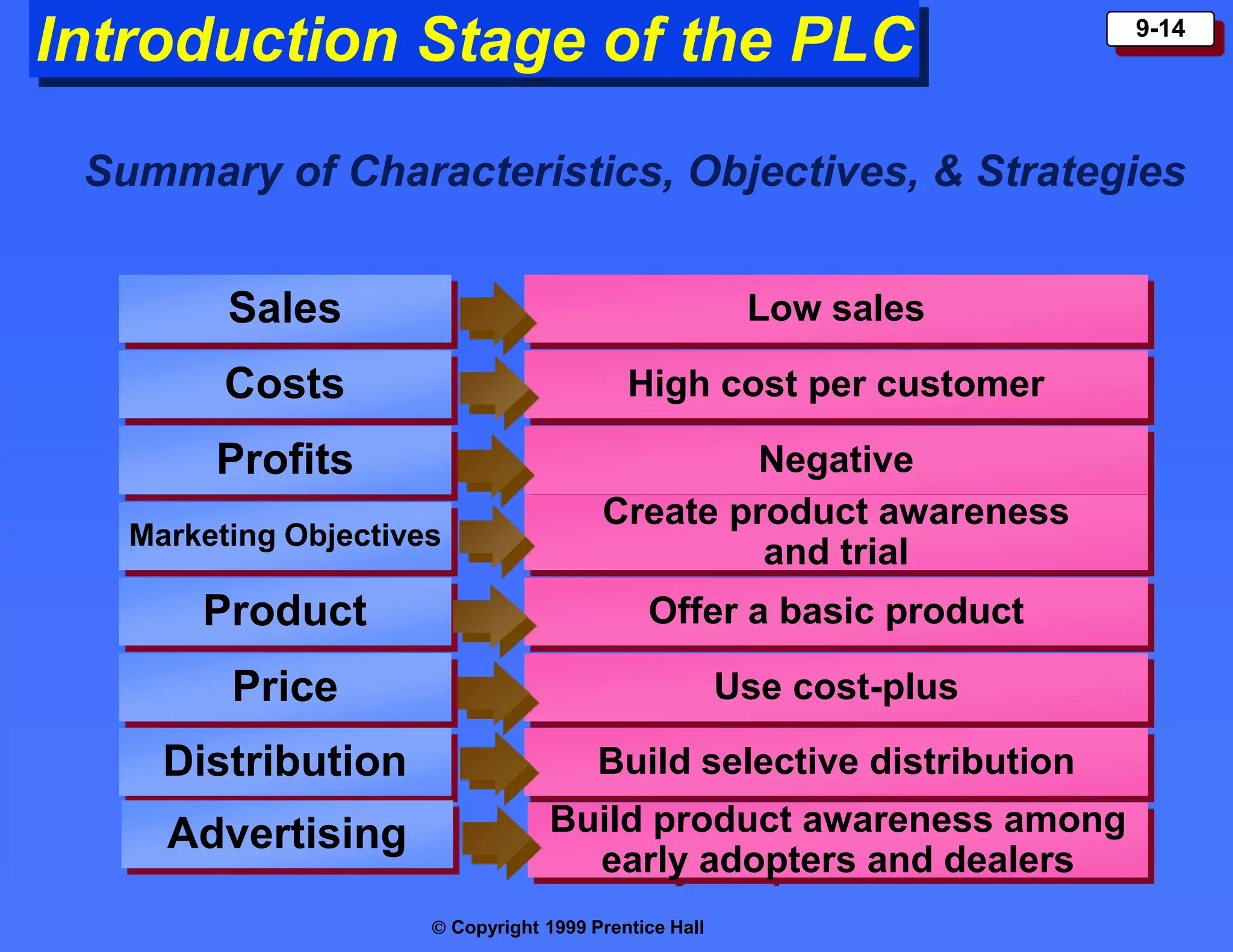 9-Principles of marketing.ppt