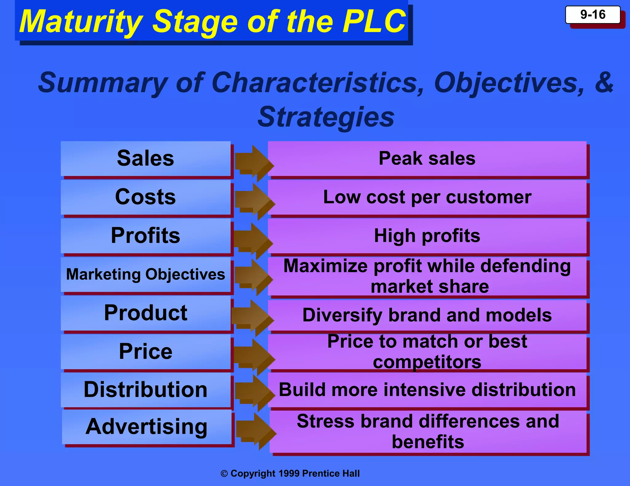 9-Principles of marketing.ppt