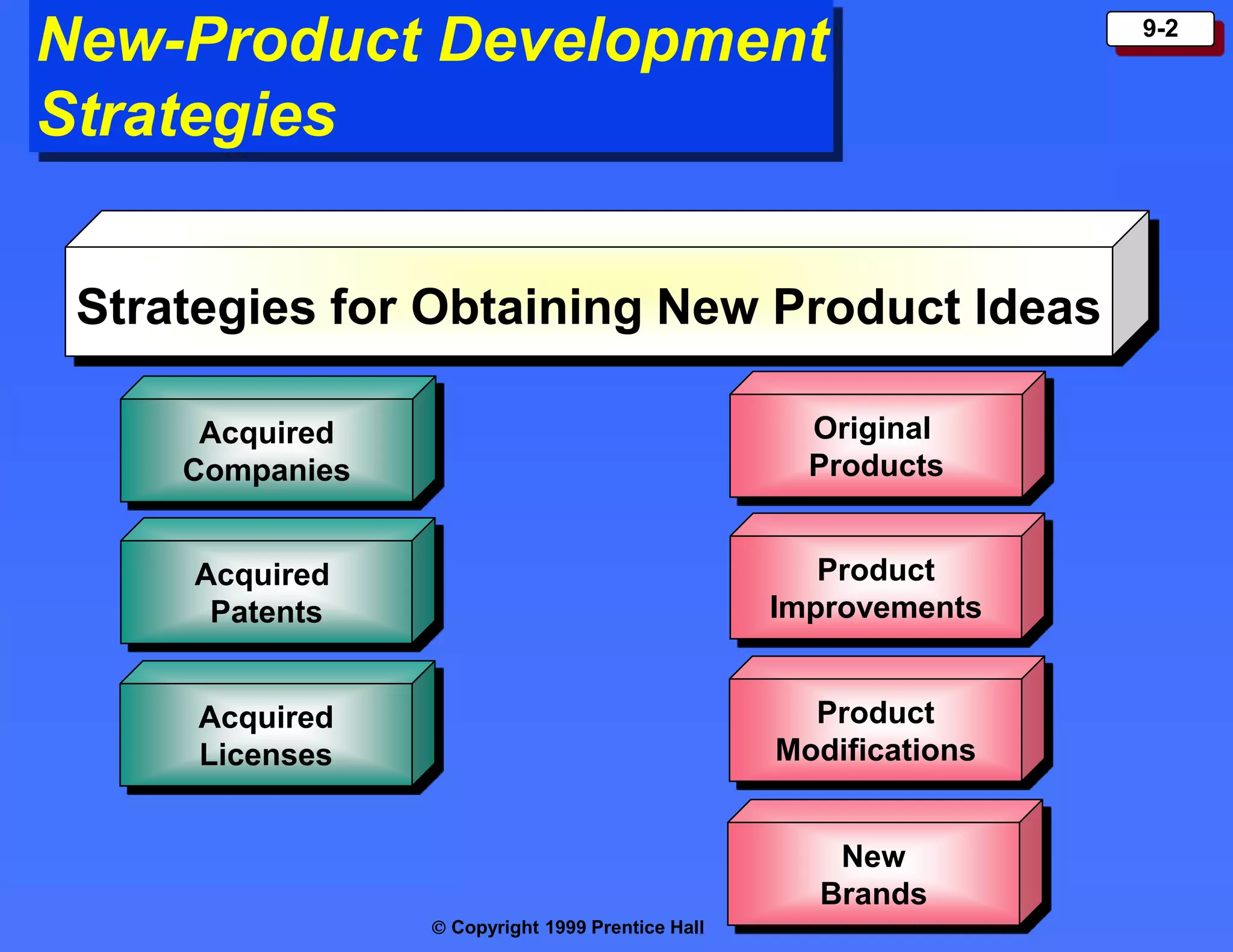 9-Principles of marketing.ppt