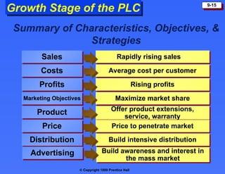 new product and development and product life cycle strategies | PPT
