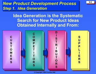 new product development and product life cycle strategies | PPT
