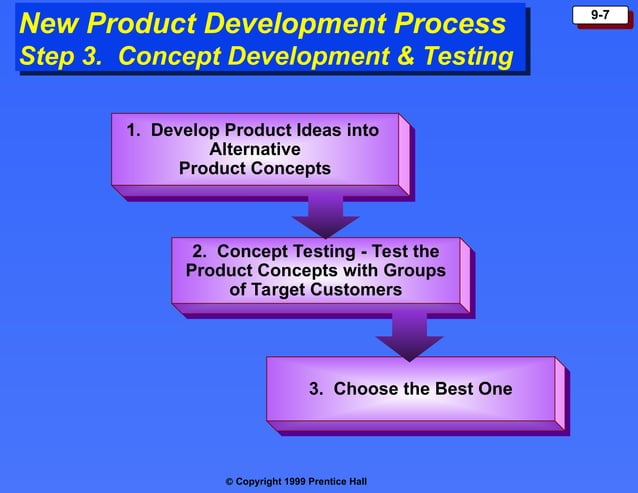 new product development and product life cycle | PPT