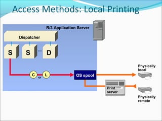 9 print-spool-system | PPT | Operating Systems | Computer Software and ...