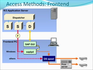 9 print-spool-system | PPT | Operating Systems | Computer Software and ...