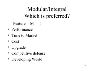 Lectur 9-product-architecture and conf.ppt