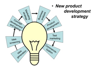 product life cycle | PPT